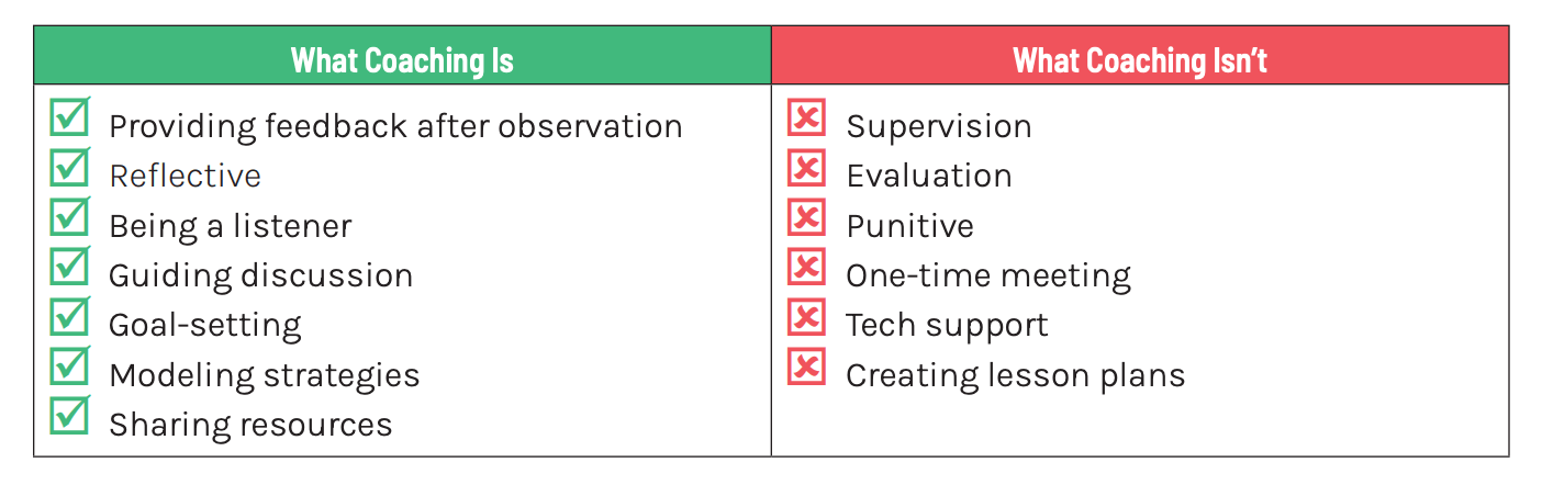 Administrator’s Guide: Supporting Teachers with District MTSS ... Administrator’s Guide: Supporting Teachers with District MTSS ...